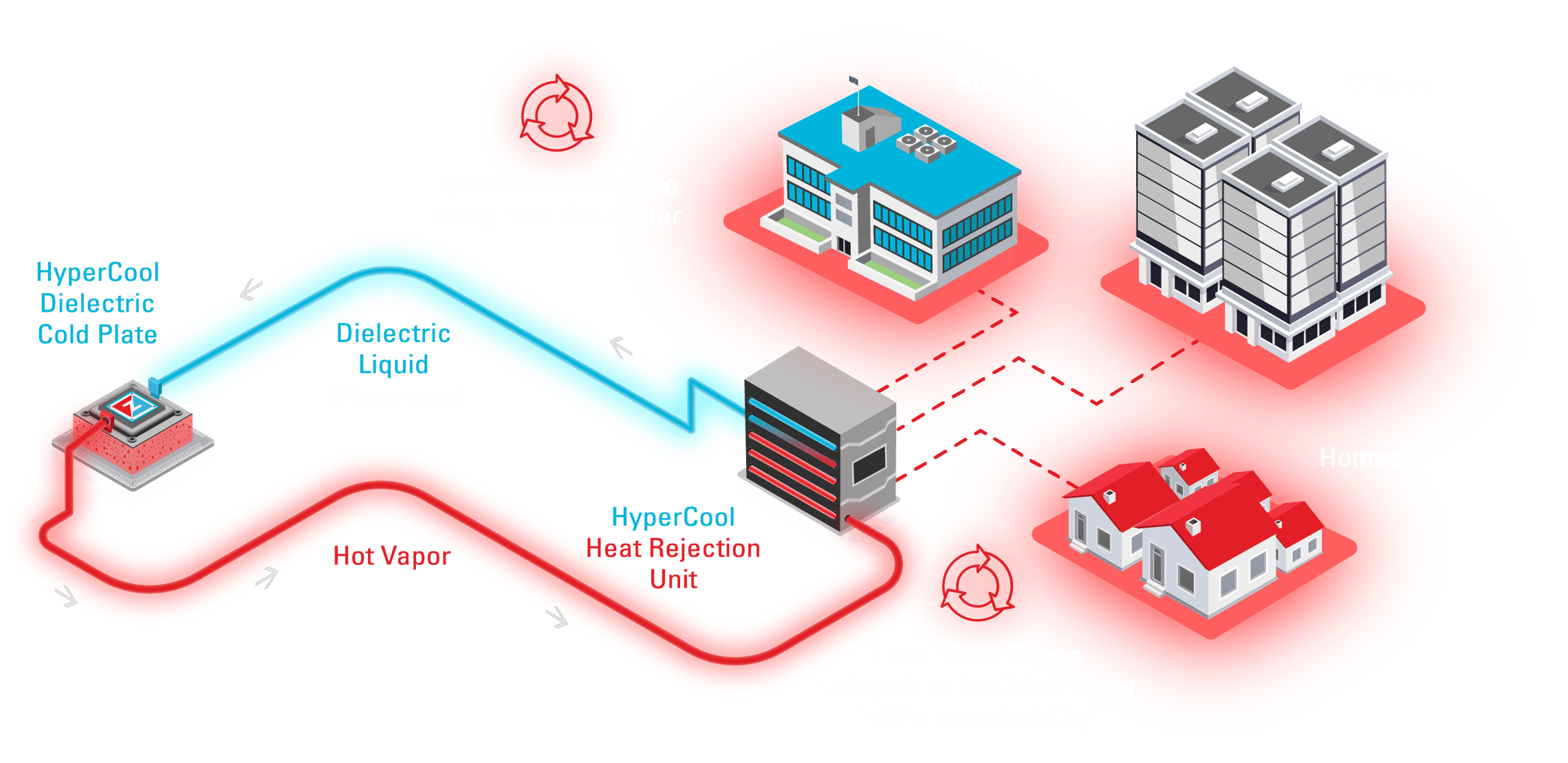 Closed Loop Liquid Cooling Solutions for Data Centers Servers – ZutaCore