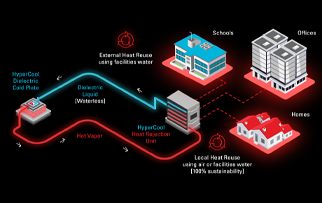 ZutaCore Resource Library – Pioneering the Zero Emissions Data Industry